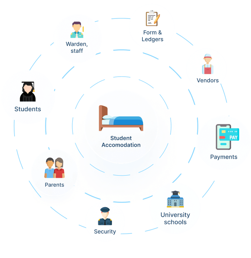 Hostel Automation System – Automate Attendance, Approvals & More